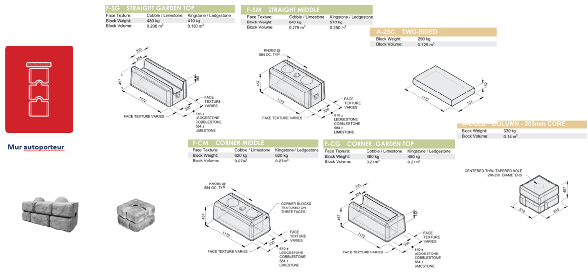 Module de mur de soutènement Marcoing 59159 ELECTROBETON
